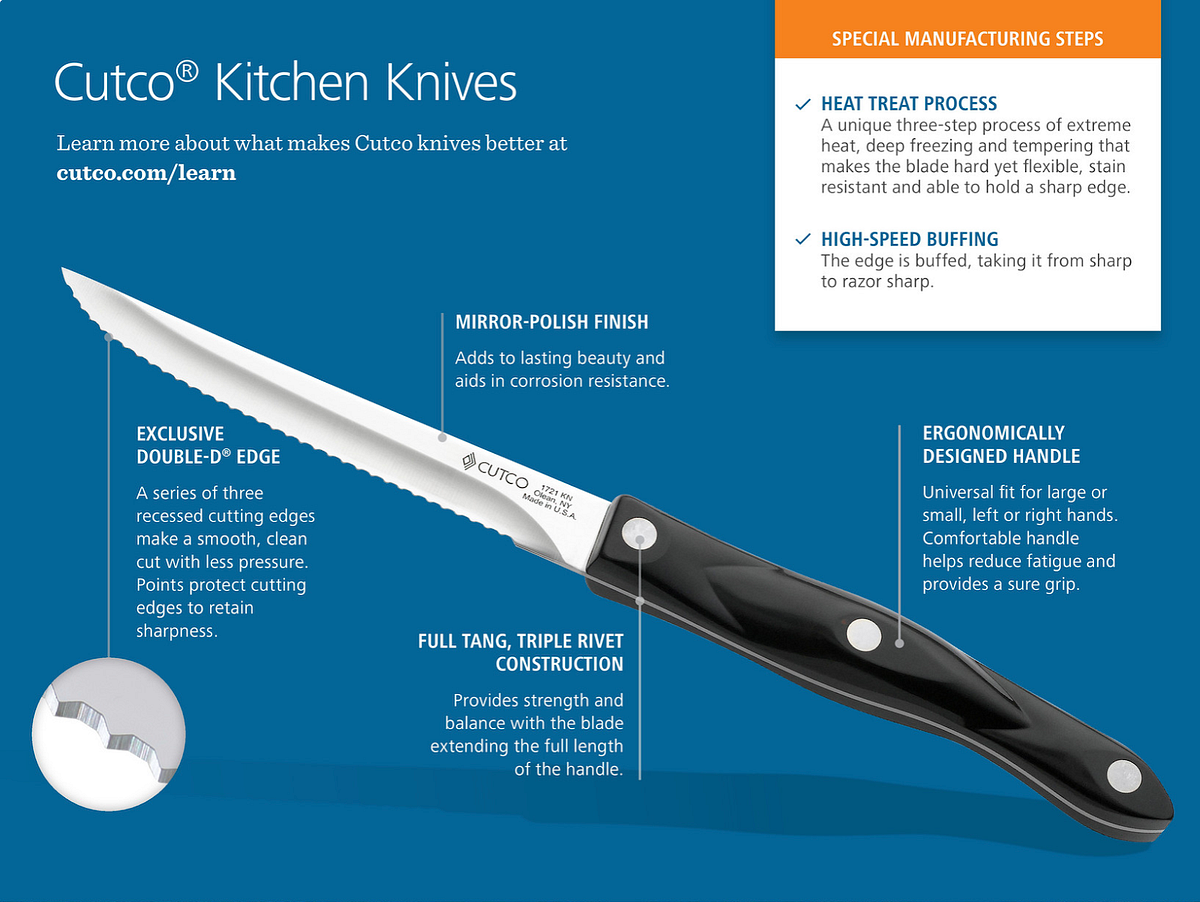 Cut-Co The Worlds Finest Set of Cutlery | by Carver Hoffman | Medium