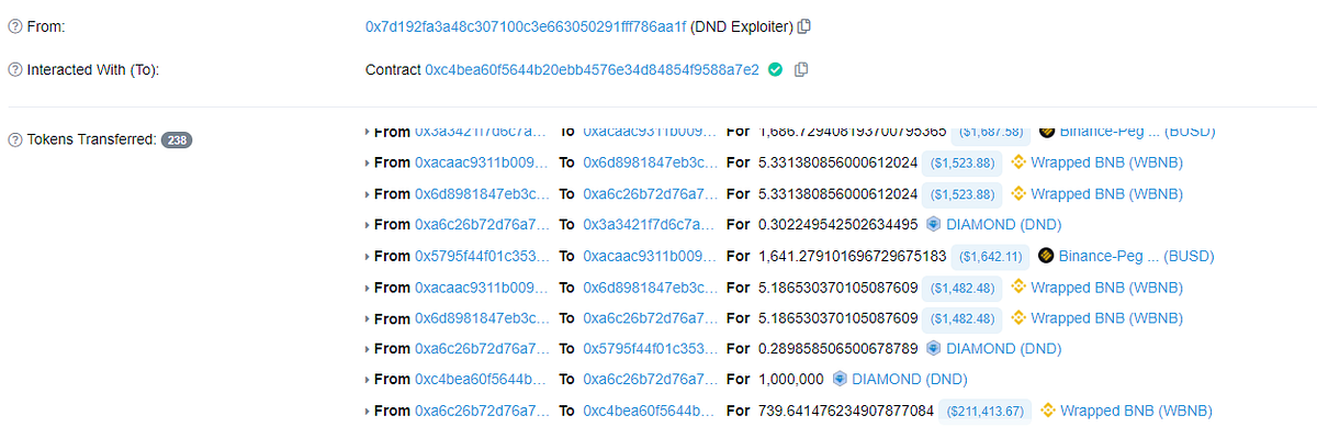 SwapX hack analysis — Improper Access Control | by Shashank | SolidityScan