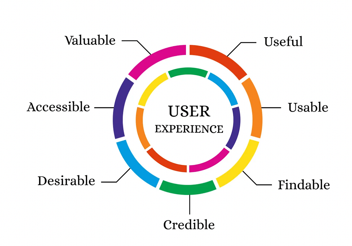 5 AI Principles for Better UX Design: Balancing Innovation with ...