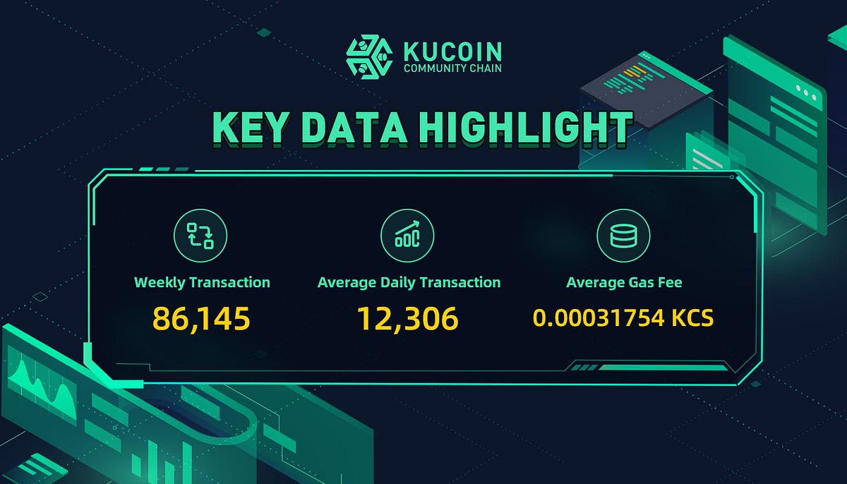 Rapport Hebdomadaire KCC #25. Mise en évidence des données KCC | by Charif | Medium