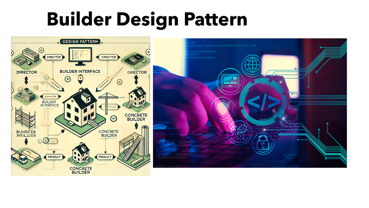 Understanding the Builder Design Pattern in Java with Examples | by Suraj Pal | Javarevisited ...