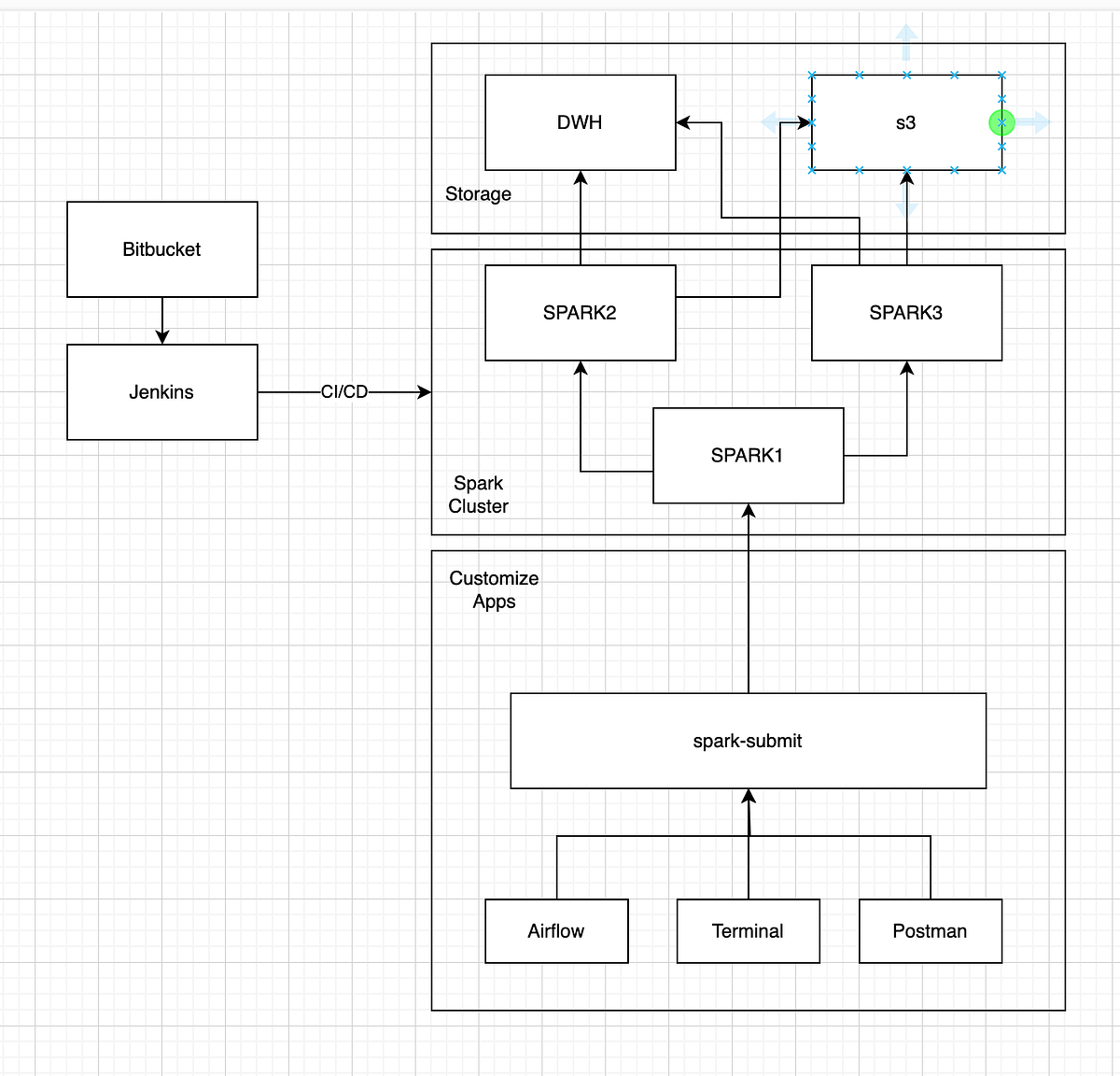 From Chaos to Clarity: Building a Scalable On-Prem Data Lake with Apache Iceberg & Spark | by ...