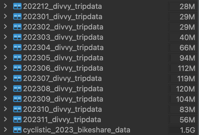 Cyclistic Bike Share Analysis — Using SQL and Tableau | by Samar Jeet ...