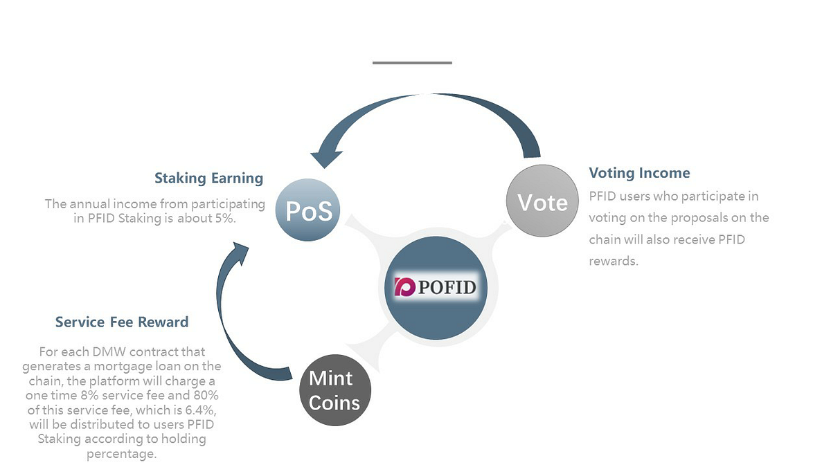 Tại sao người ta nên chọn giữ PFID? | by Pofid Việt Nam | Medium