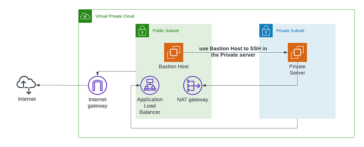 Beyond the Basics: A Comprehensive Guide to Private Server Hosting and ...