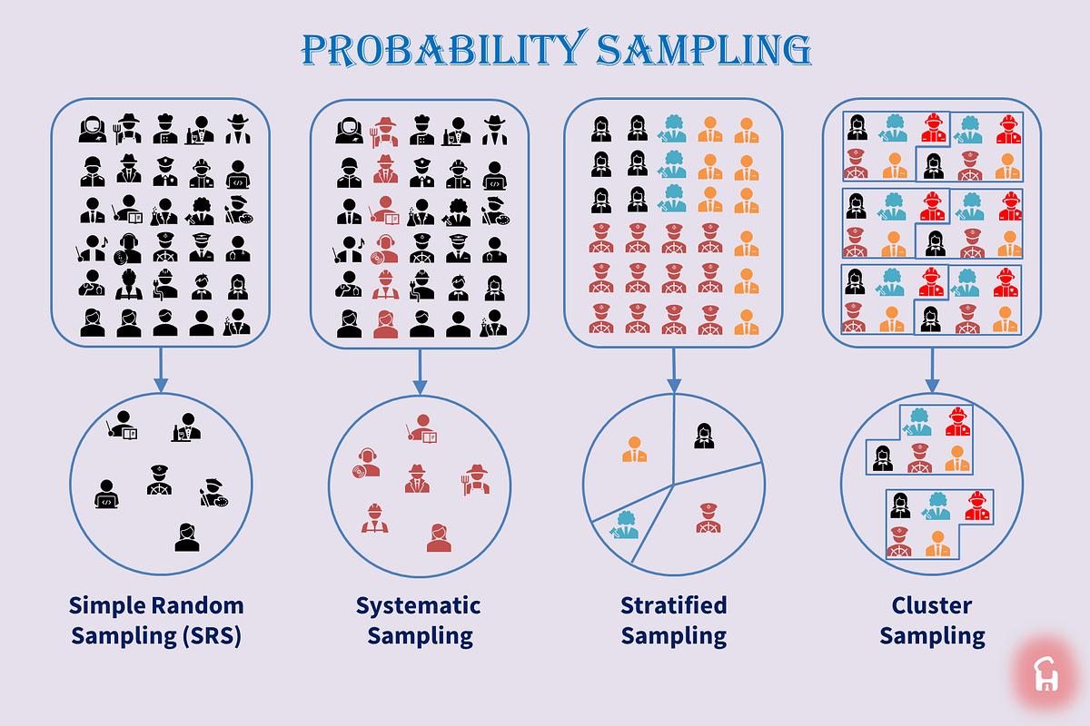The Power of Statistics in Data Science: Understanding the Basics | by ...