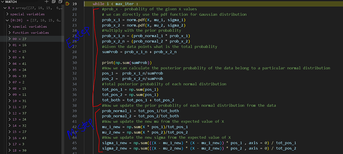Expectation Maximization Or Em Algorithm Explanation With Example By
