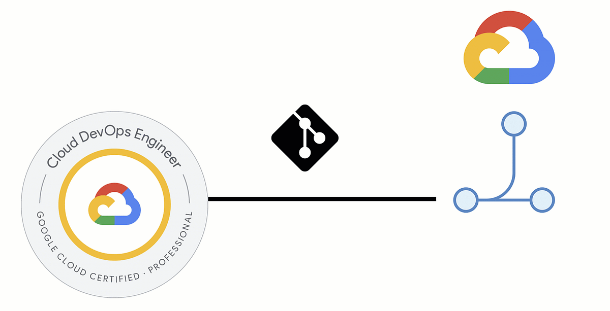 Preparing for the Google Cloud Professional Cloud DevOps Engineer Exam ...