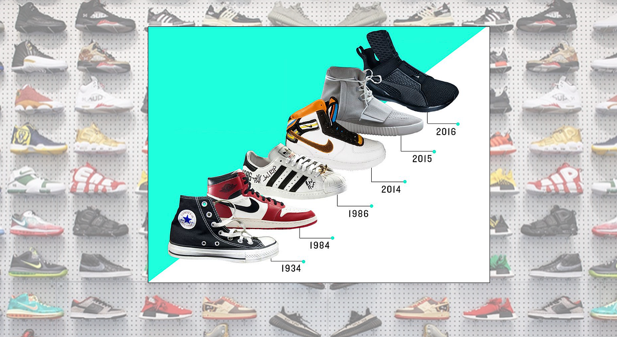 BRAND LICENSING BRINGS ADIDAS INTO THIN AIR | by Michael Dresner | Medium