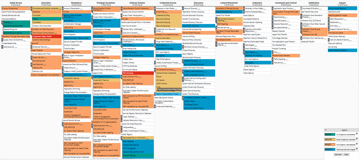 Mitig&te — An enumeration tool for MITRE ATT&CK mitigations | by Panos ...