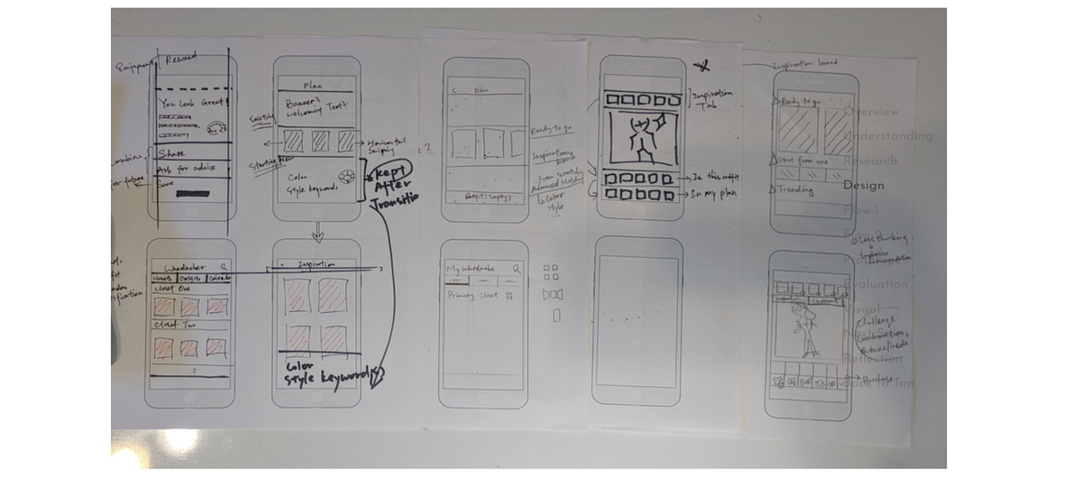 Creative ways to make paper prototypes | by Osama Abdelnaser | Medium
