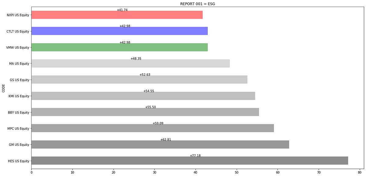 BQUANT de Bloomberg. Guia introducctoria a BQUANT | by Luiggi Silva ...