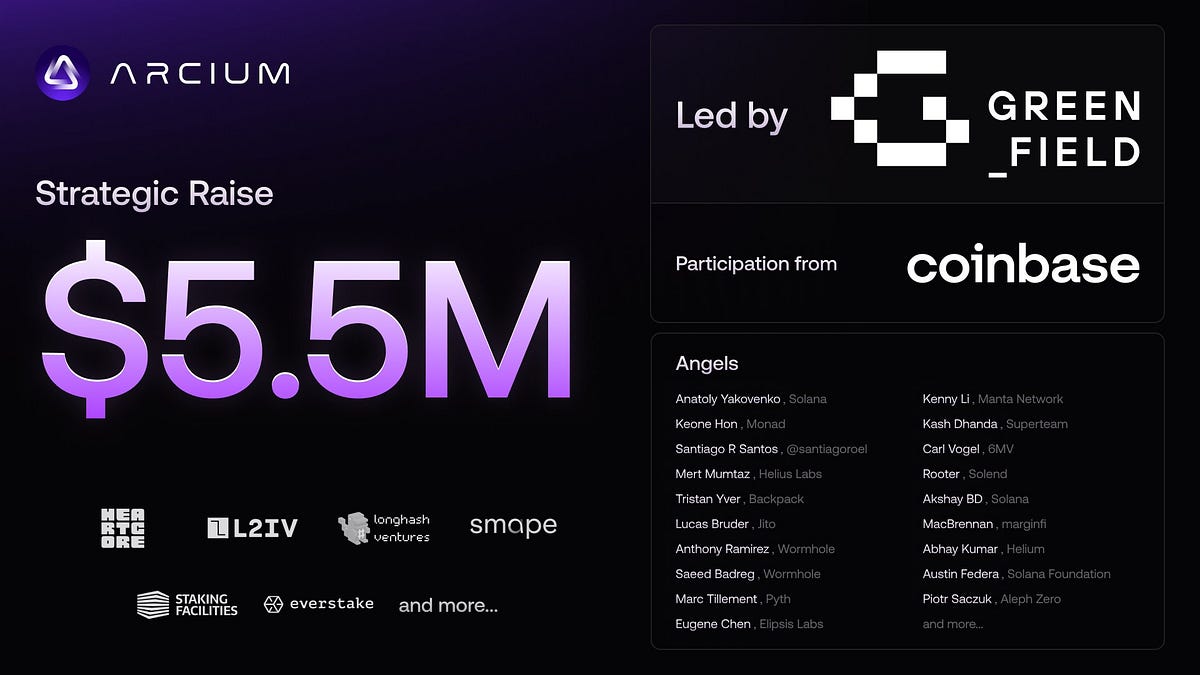 Arcium Network. Arcium son yatırım turunda $5.5M… | by Ozymandias 🌆 | Sep, 2024 | Medium