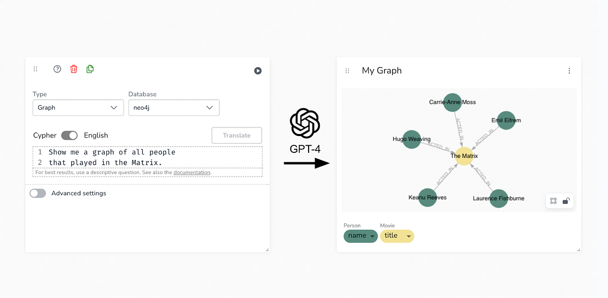 NeoDash 2.3 — Create Graph Visualizations with LLM-Powered Natural Language Queries | by Niels ...