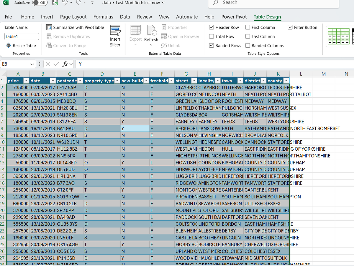 UK Real Estate — Data Analysis using Excel | by Rahulsawant | Nov, 2024 ...