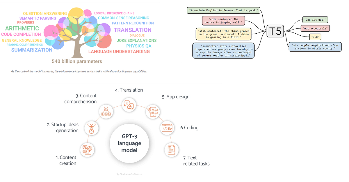 The Story of Large Language Models(LLMs): Learn How They Are Built from ...