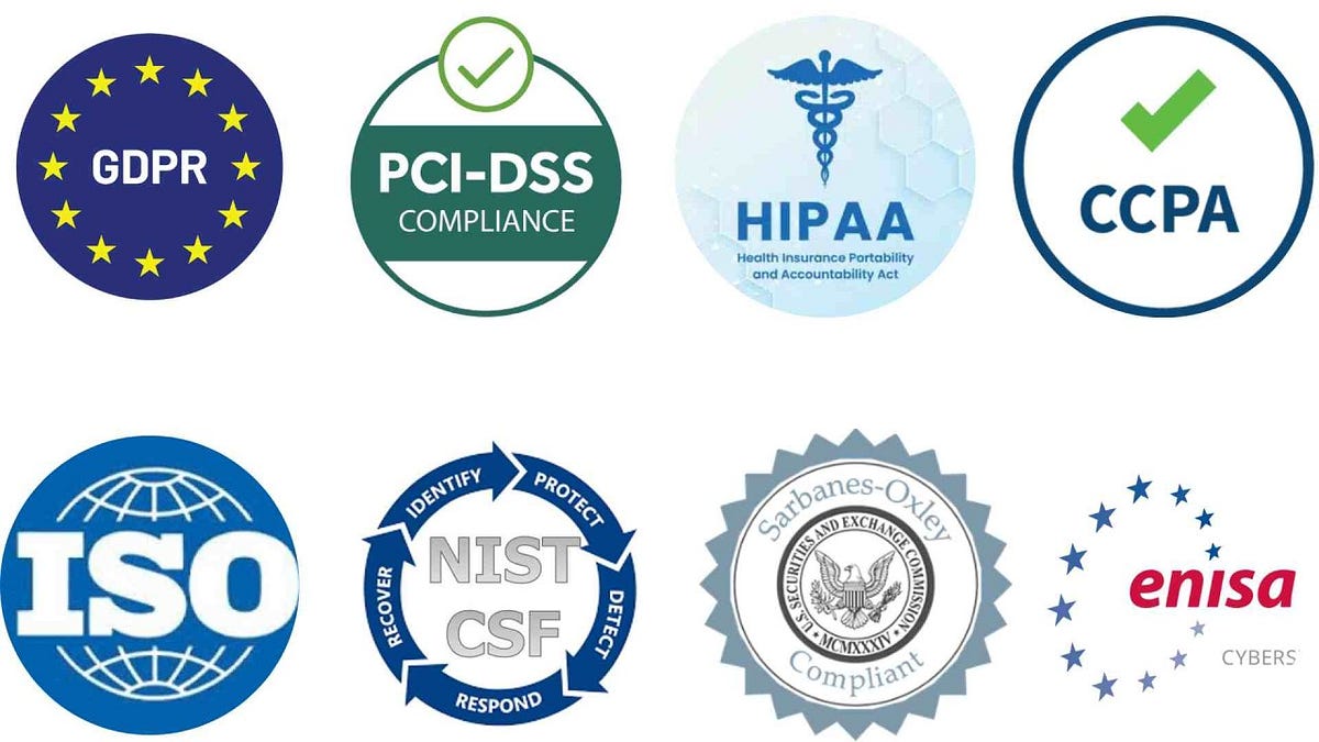 Legal, Regulatory, and Compliance — Cybersecurity | by Paritosh | Medium
