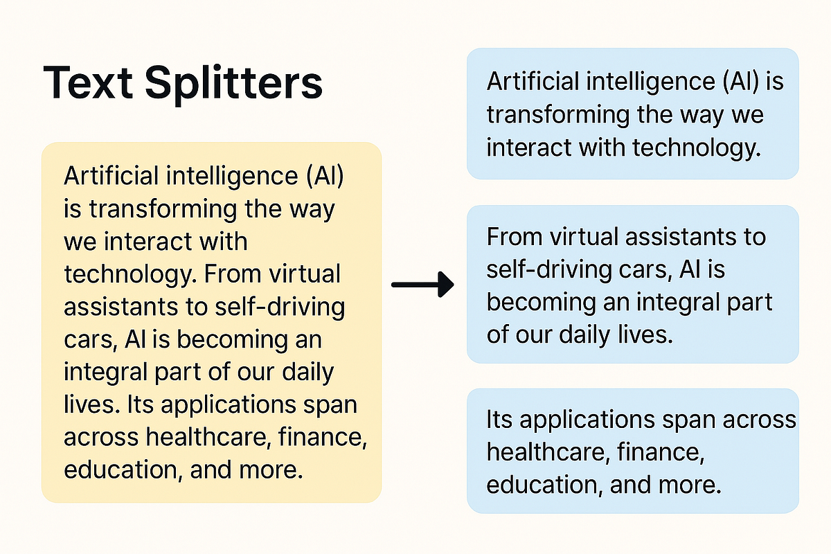 Text Splitters in LangChain for Data Processing | by Mangesh Salunke | Data And Beyond | Medium