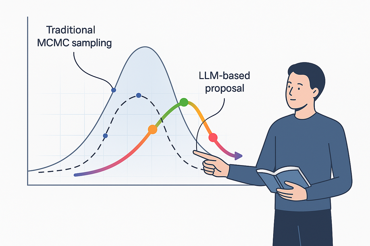 LLM-Driven Probabilistic Sampling for Human-Guided Optimization | by Carey Chou | DataAI | Aug ...