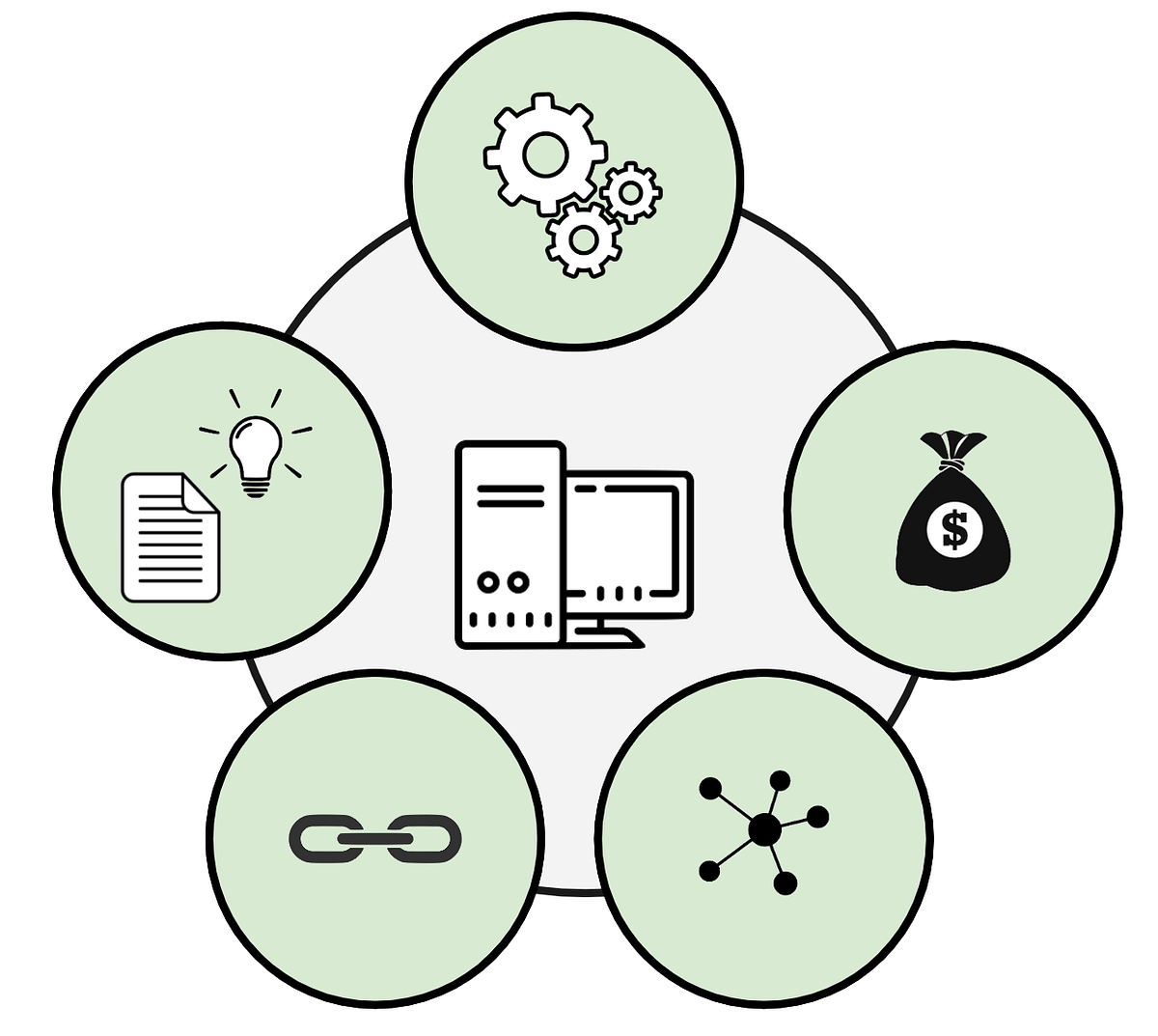 How to Build Ethereum from Scratch — Ethereum Tutorial | by David Katz ...