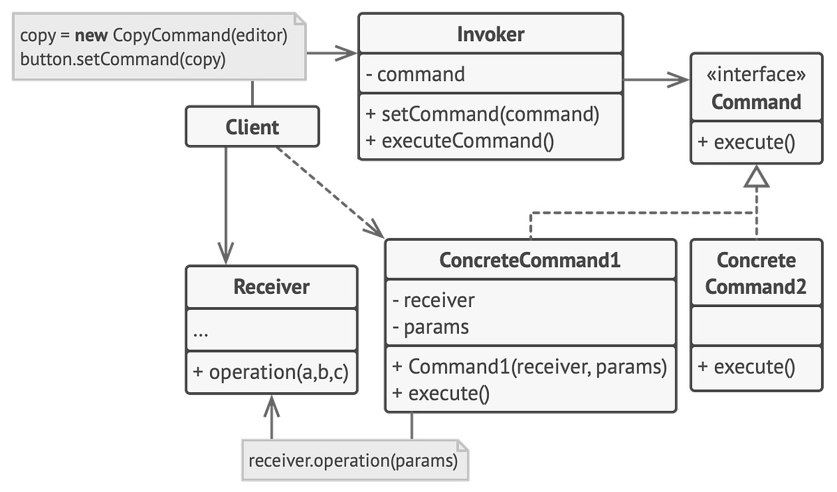 BEHAVIOR PATTERN: COMMAND. Piero Paja De la Cruz Septiembre 2024 | by ...