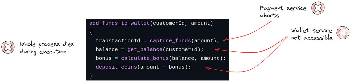 Persistent Execution with Temporal: A Better Alternative to AWS Step ... Persistent Execution with Temporal: A Better Alternative to AWS Step ...