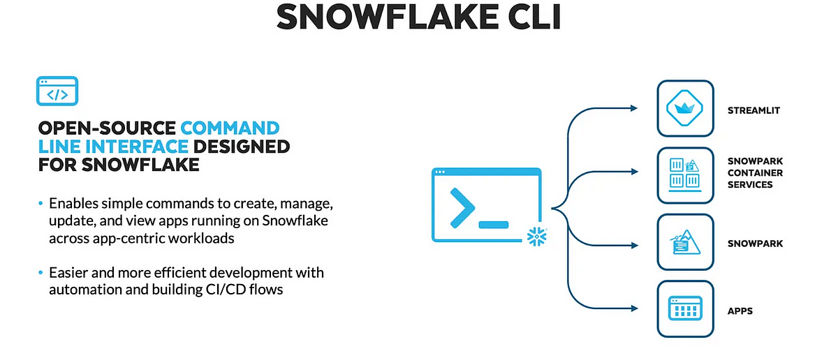 Announcing Snowflake CLI PuPr — Unleashing the Power of our Command ... Announcing Snowflake CLI PuPr — Unleashing the Power of our Command ...