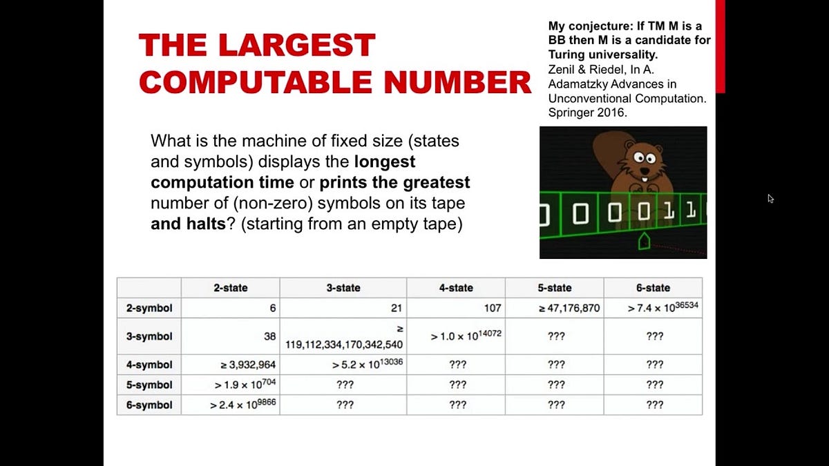 Understanding the Busy Beaver Function | by MLSec_Forge | Medium