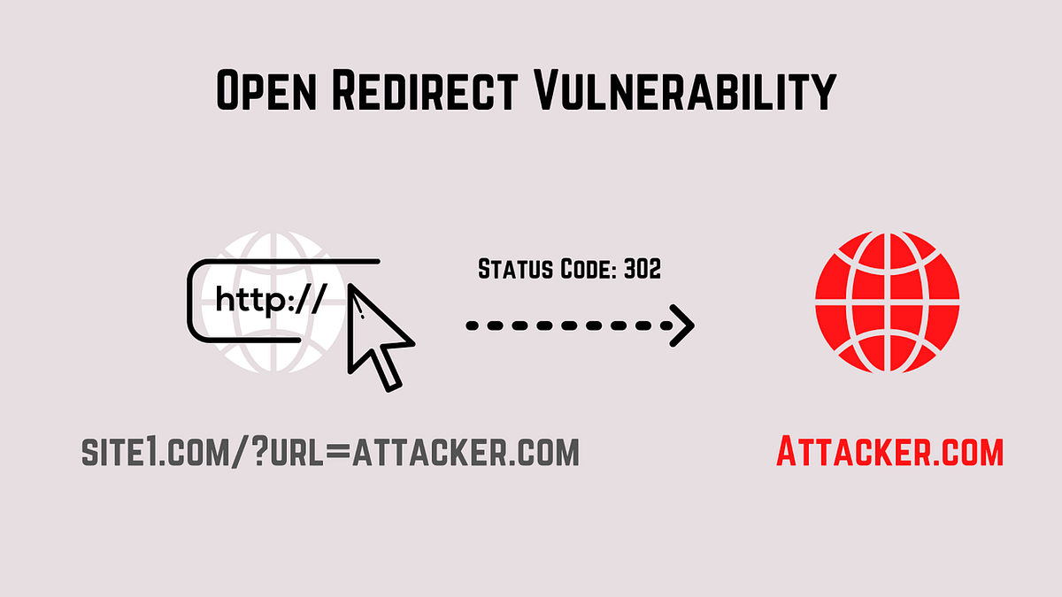 How Attackers Are Weaponizing Open Redirects in 2025 | by Karthikeyan ...