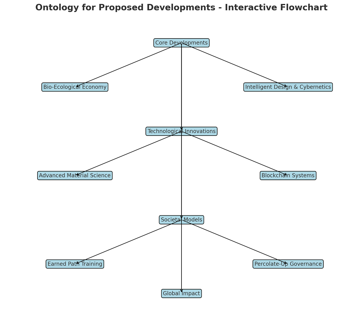Simple NAC: Ontology. JAS ChatGPT/Claude.ai LLM… | by Joseph A Sprute ...