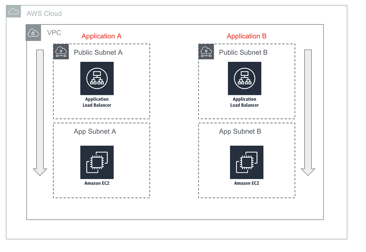 Network security via Segregation with Kubernetes and Cilium | by Elko ...