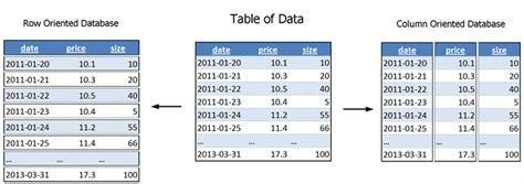 Kdb+/q: Boolean Logic & Column Comparison for Efficient Data Updates ...