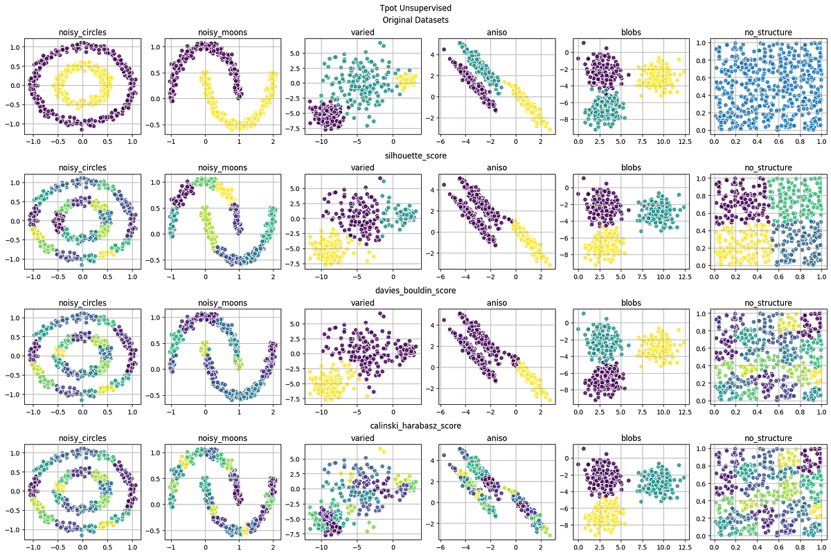 How Preprocessing Can Make or Break Your Clustering — And How to ...