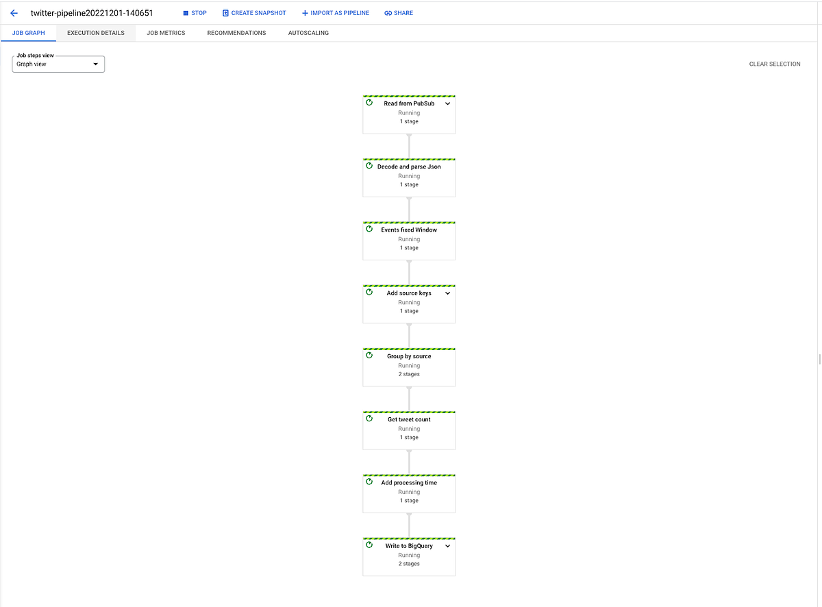 Deploy a Reusable Custom Data Pipeline Using Dataflow Flex Template in GCP | Medium
