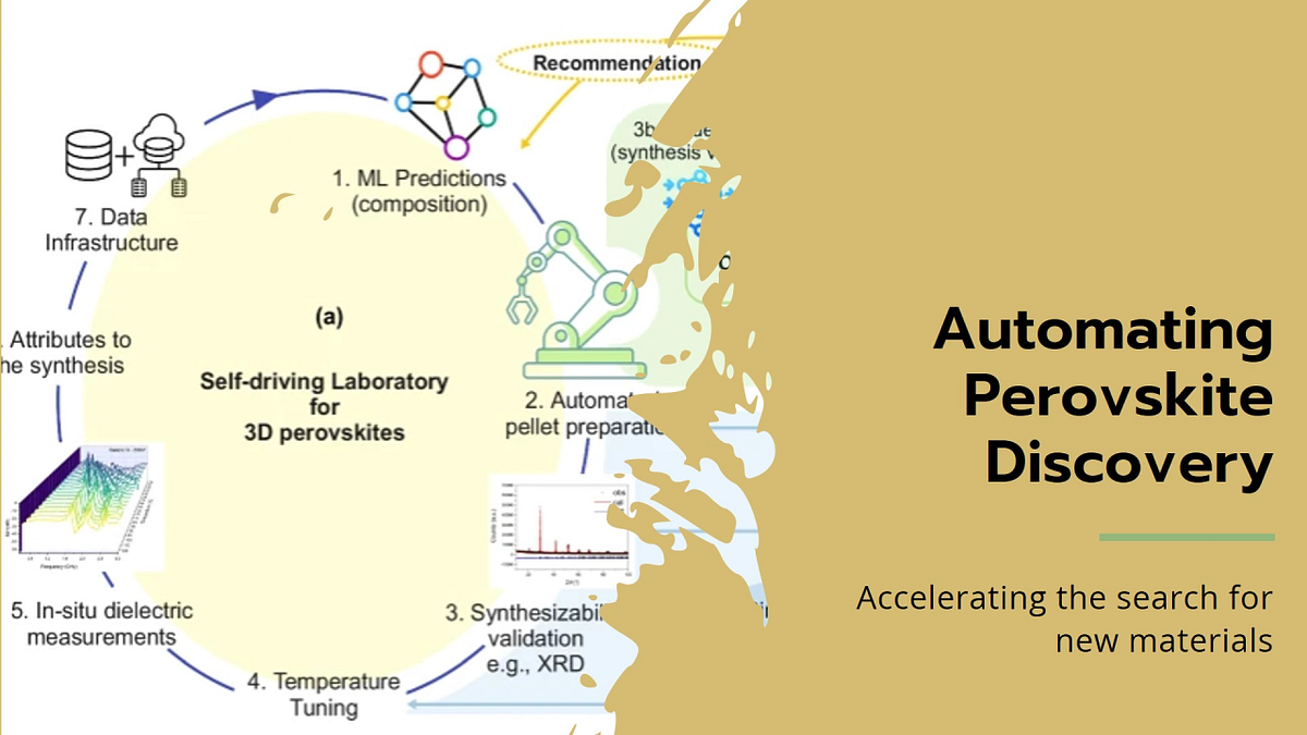 Accelerating Perovskite Discovery with Automation | by Hass Dhia | Aug, 2024 | Medium