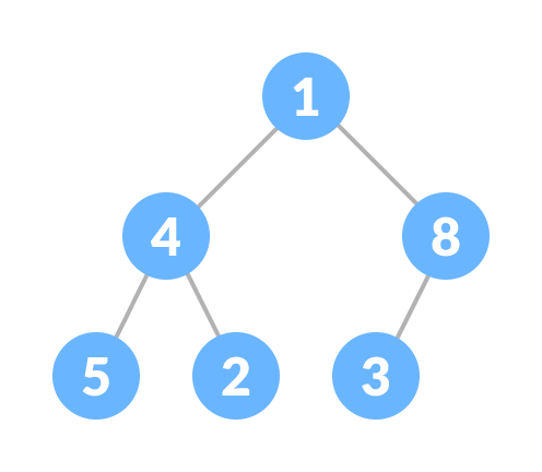 JavaScript로 Heap | Priority Queue 구현하기 | by Jun | Medium