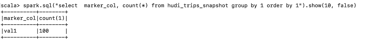 Apache Hudi MOR table with Spark datasource Quick Start | by Sivabalan Narayanan | Medium