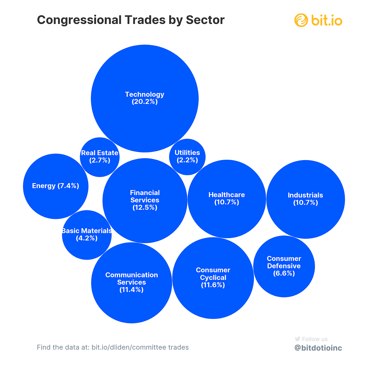 The Data about Congressional Insider Trading | The Inner Join
