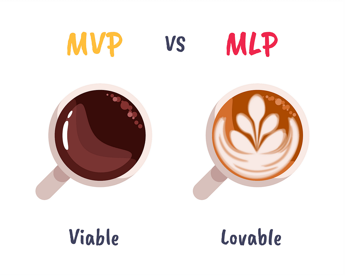 Minimum Viable Product vs. Minimum Lovable Product: Navigating Early ...