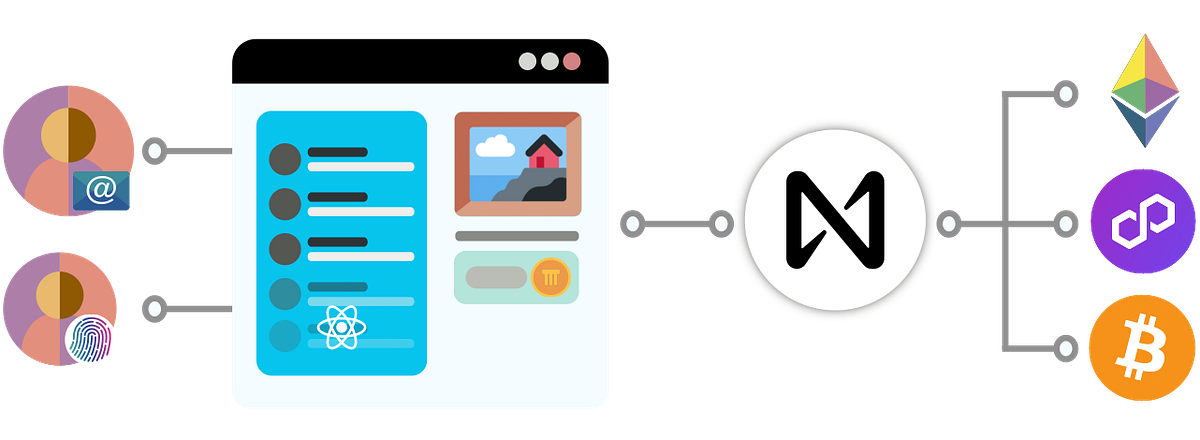 Chain Abstraction II — Near Protocol | by LBank Labs | Medium