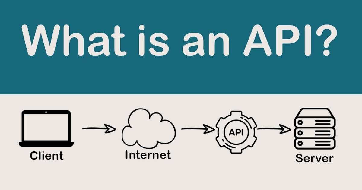 What is API?. An API (Application Programming… | by Ploysouvandavong ...