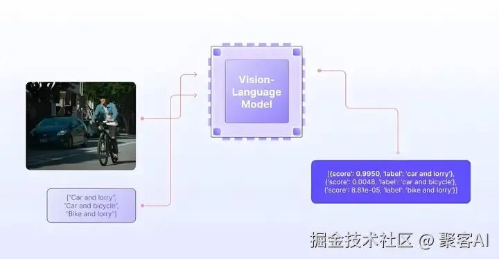 Visual Language Models (VLM): Principles, Optimization, and Challenges ...