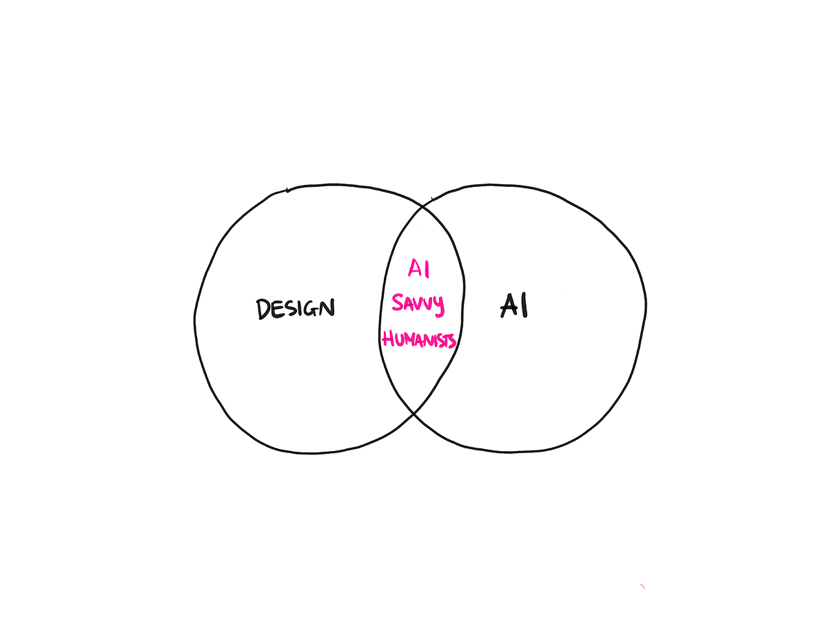 AI-Savvy Humanists. The evolution of designers in the age… | by Mara Pometti | DeMagSign | Medium