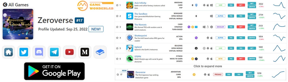 Celebrate one week of Zeroverse OB, 100% ZVC for all players | by Game Wonderlab | Medium