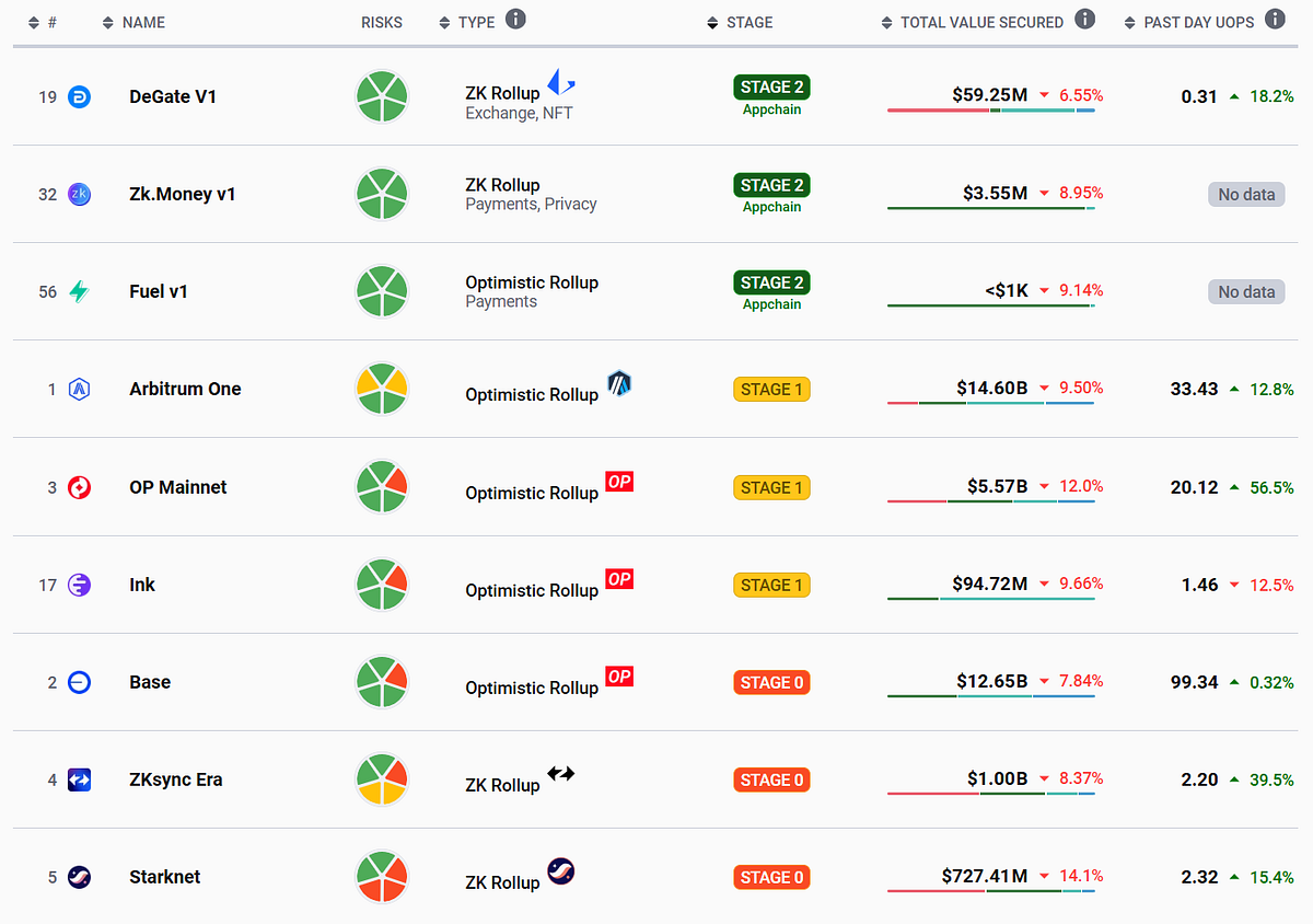 Intent-Based Trading & Beyond: DeGate’s Roadmap to a Unified DeFi ...