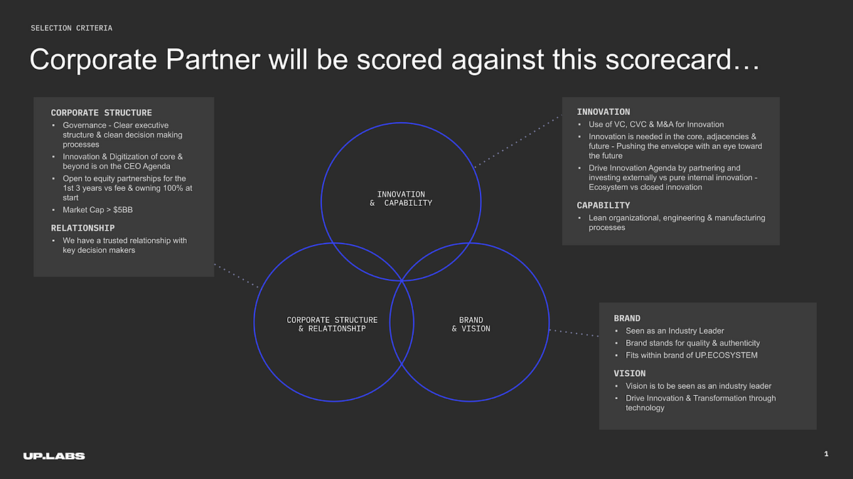 UP.Labs Corporate Partner Selection Process | by John Kuolt | Medium