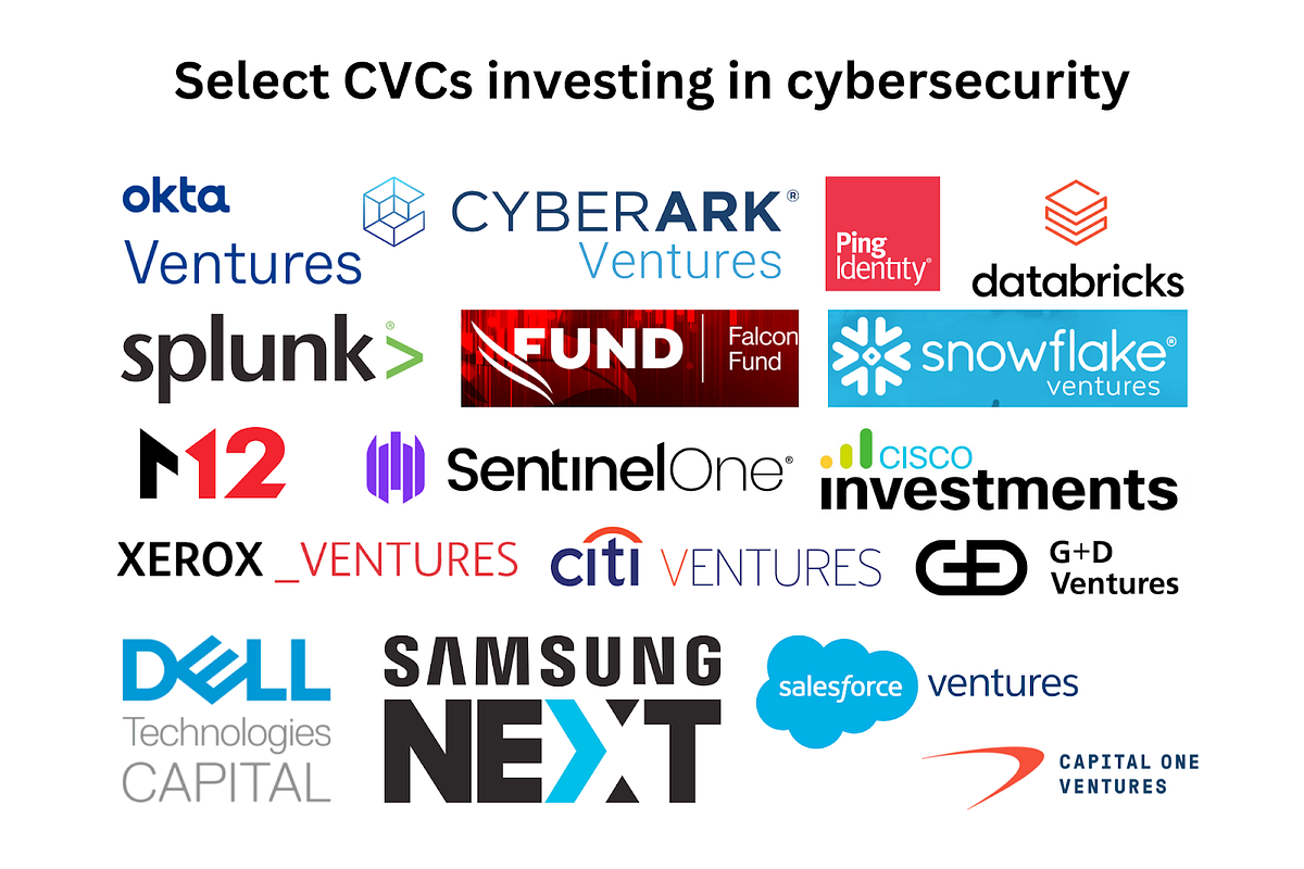 Corporate venture capital and cybersecurity: why Okta, CrowdStrike ...
