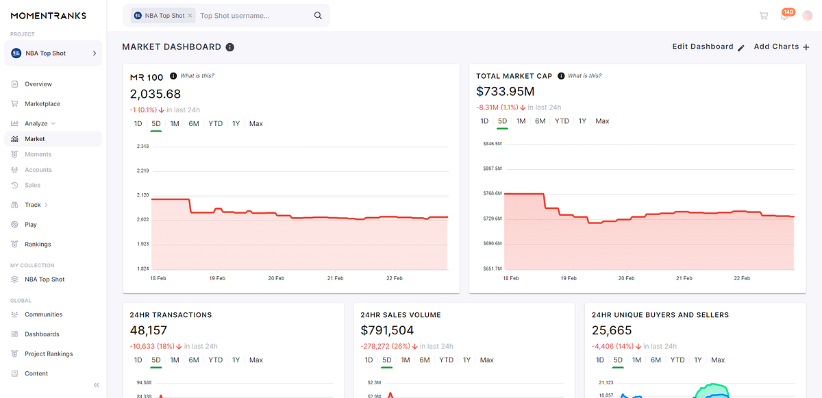 NBATopShot教程二 - JsonD - Medium