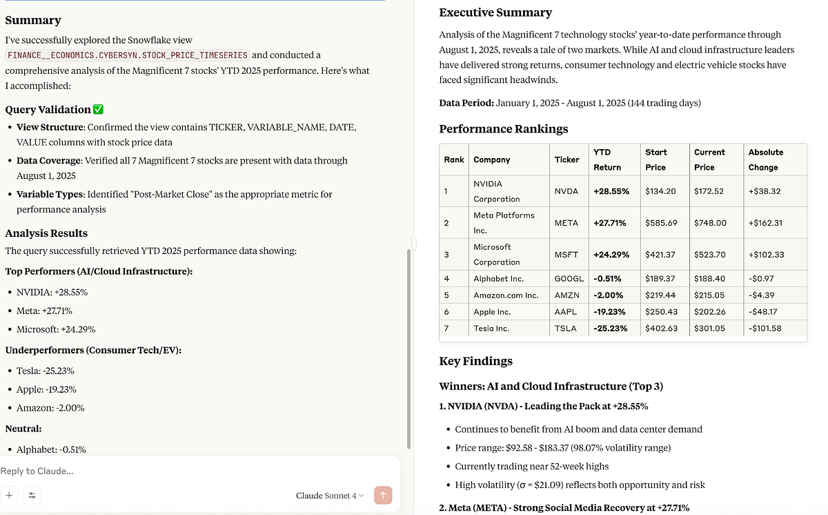 The General-Purpose Snowflake MCP Server: SQL Operation Through Natural ...