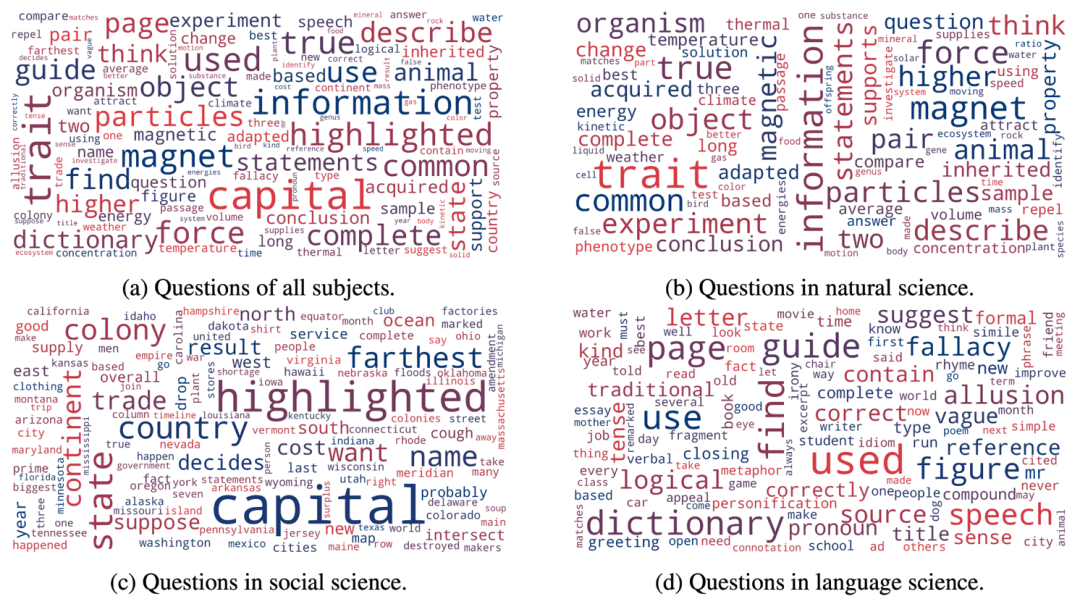NeurIPS 2022 | The First Multi-Modal Science Question Answering ...